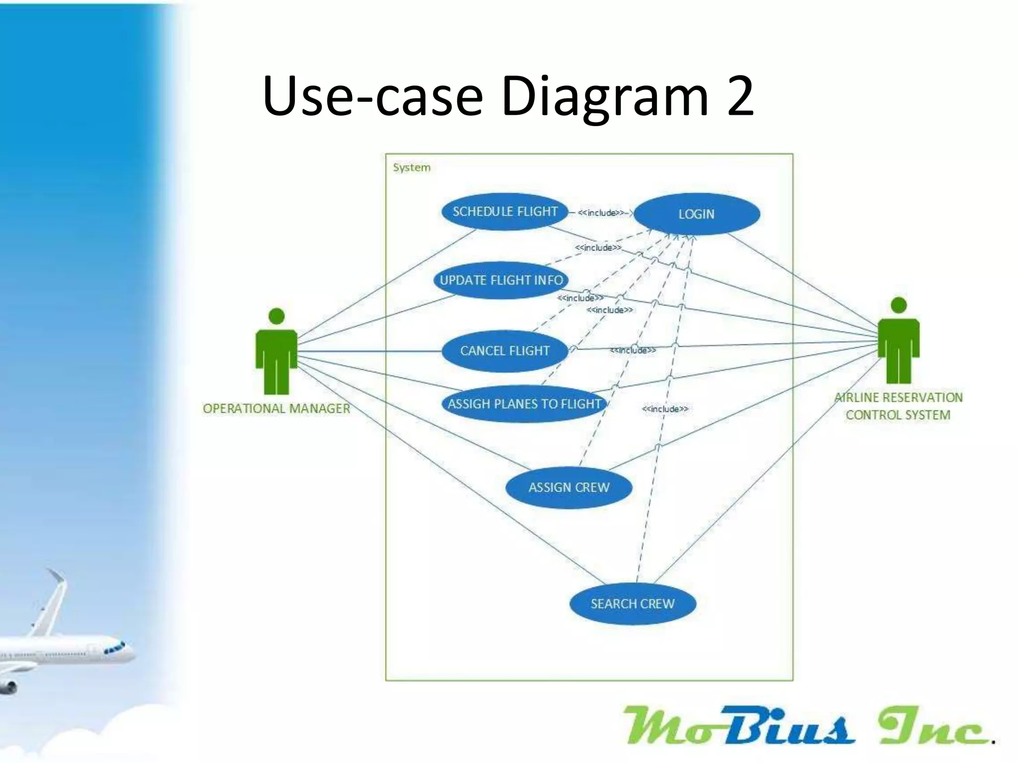 Airline Reservation System - Model Driven Software Engineering Approach ...