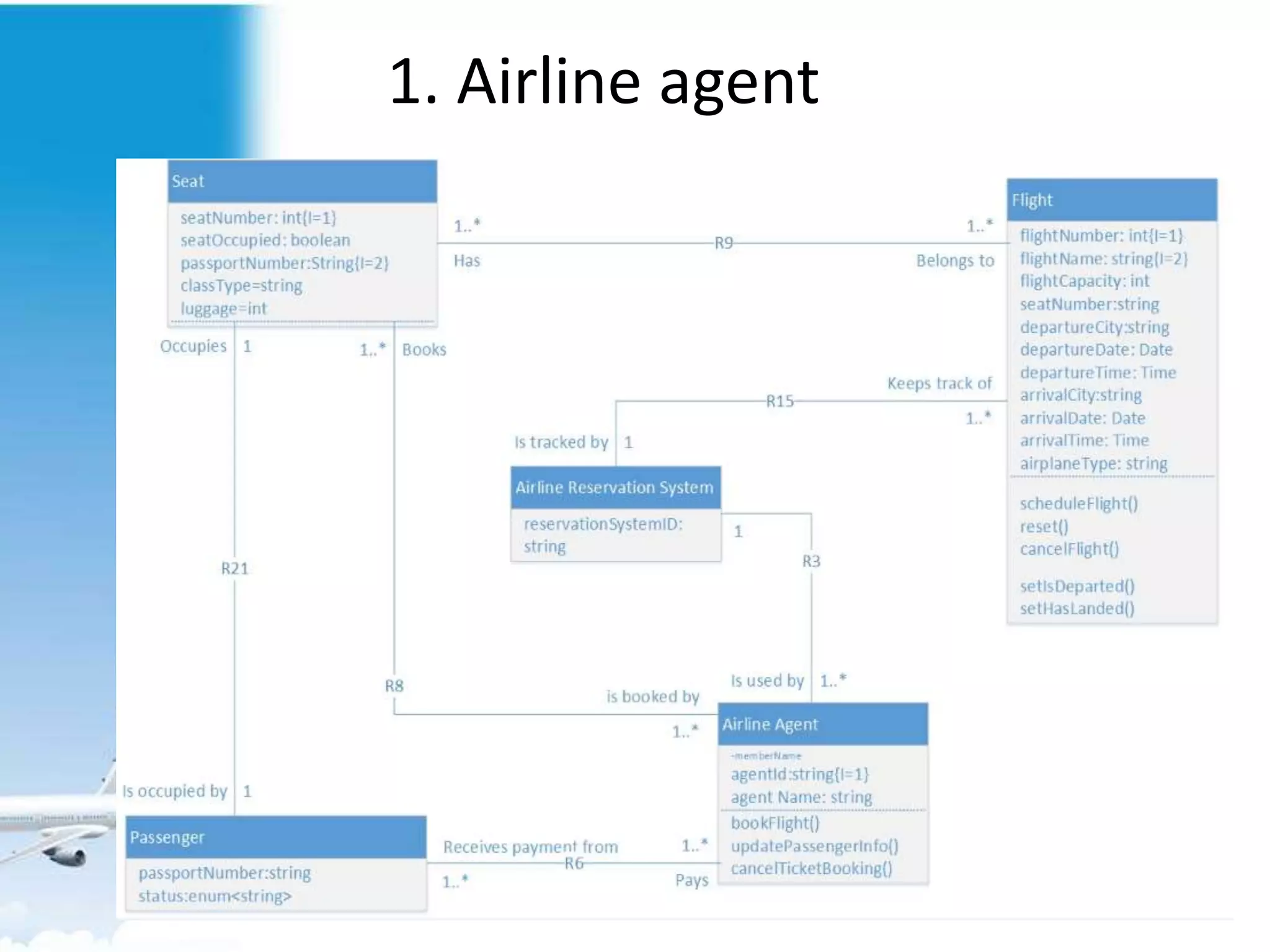 Airline Reservation System - Model Driven Software Engineering Approach | PPTX