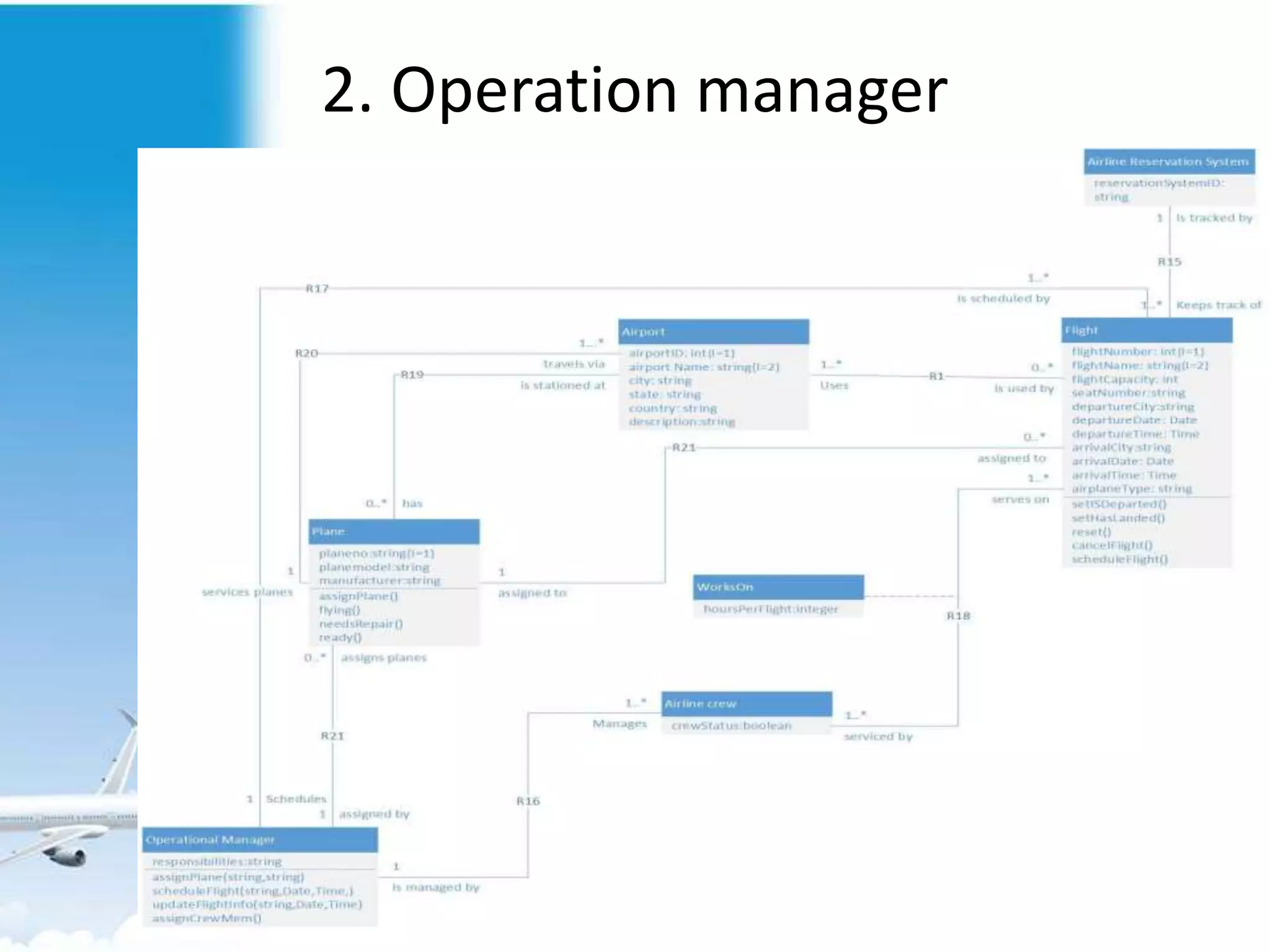 Airline Reservation System - Model Driven Software Engineering Approach ...