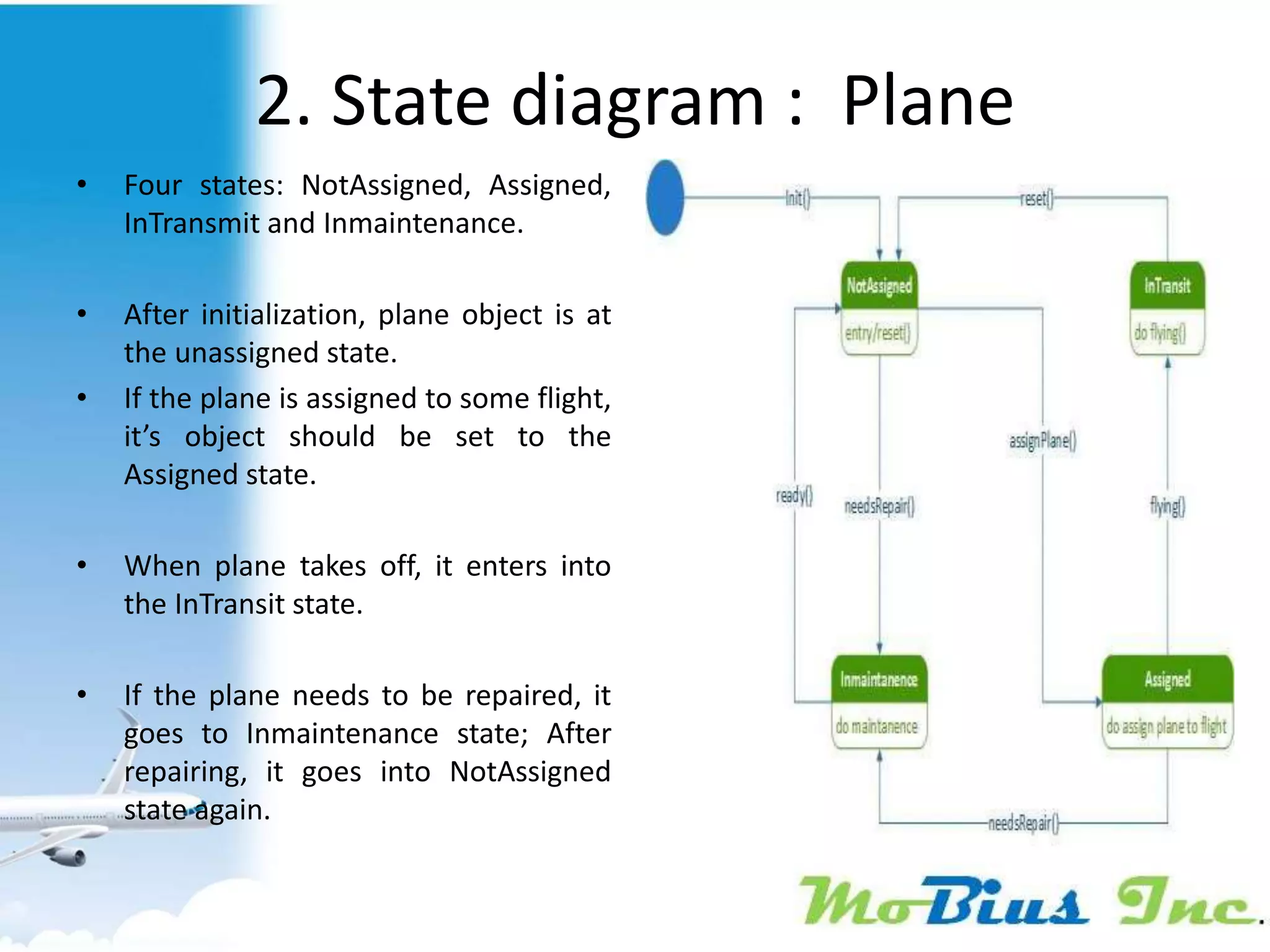 Airline Reservation System - Model Driven Software Engineering Approach ...