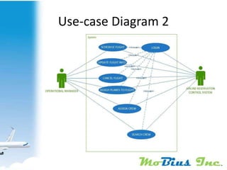 Airline Reservation System - Model Driven Software Engineering Approach ...