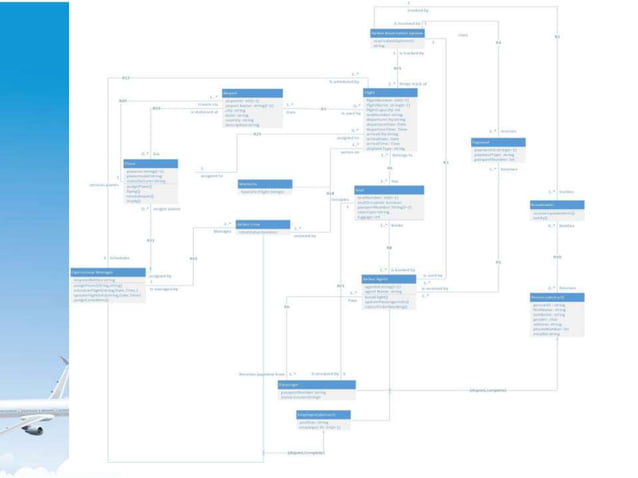 Airline Reservation System - Model Driven Software Engineering Approach ...