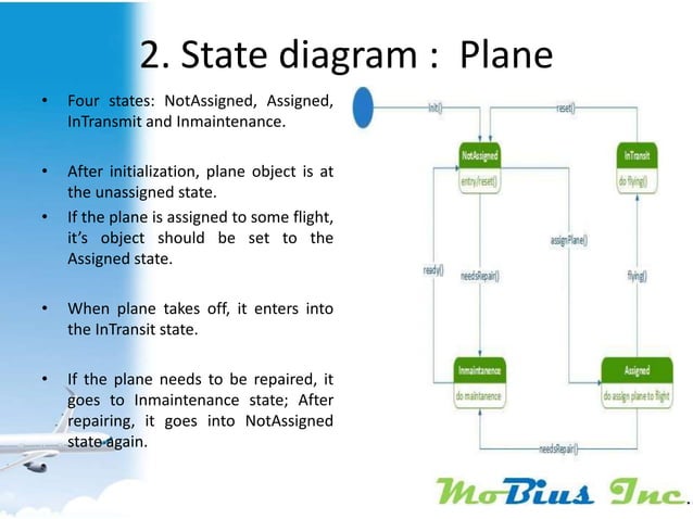 Airline Reservation System - Model Driven Software Engineering Approach ...