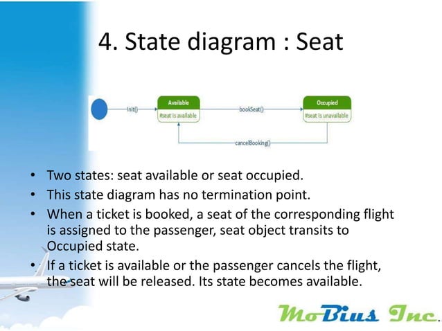 Airline Reservation System - Model Driven Software Engineering Approach ...