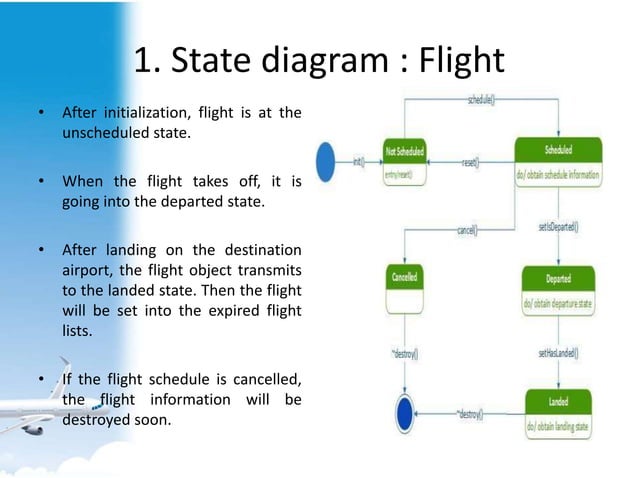 Airline Reservation System - Model Driven Software Engineering Approach