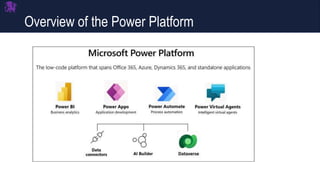 Team Nation 2022 - How to choose between Dataverse, SQL Azure ...