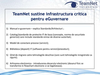 TeamNet -DA-15dec2011 | PPTX