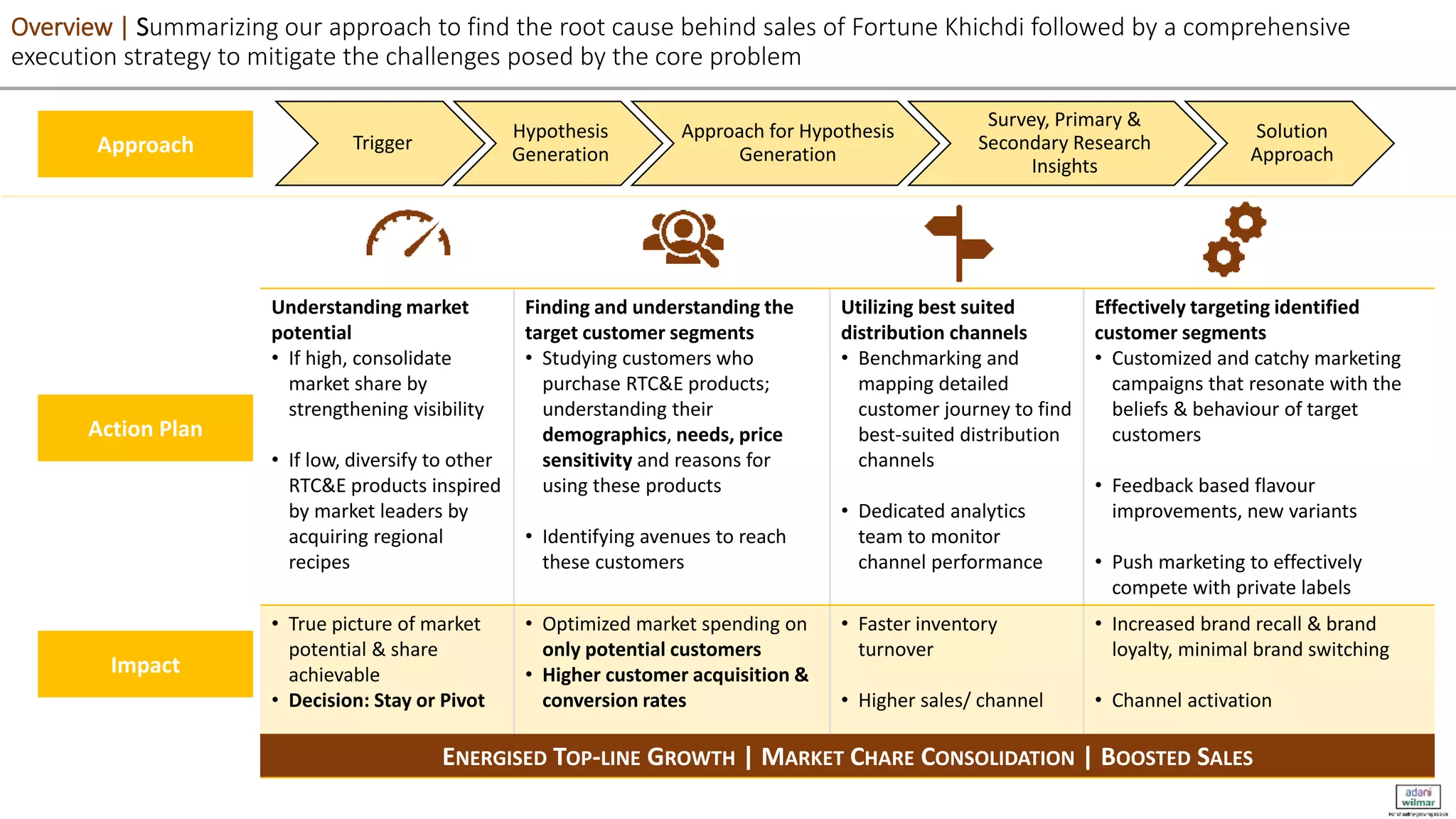 Team Nexus_IIM Bangalore.pptx