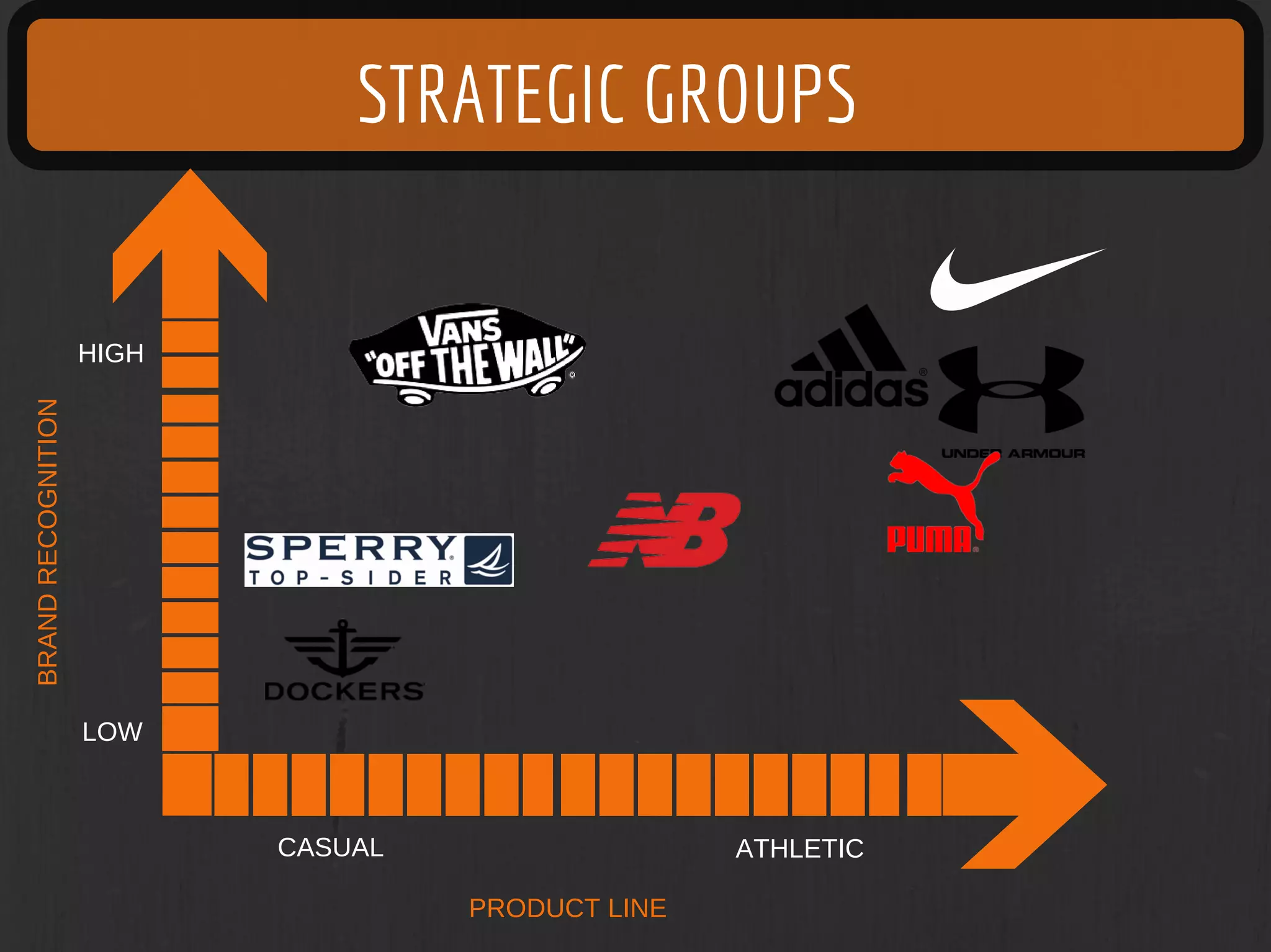 Team NIKE Final Presentation | PPT