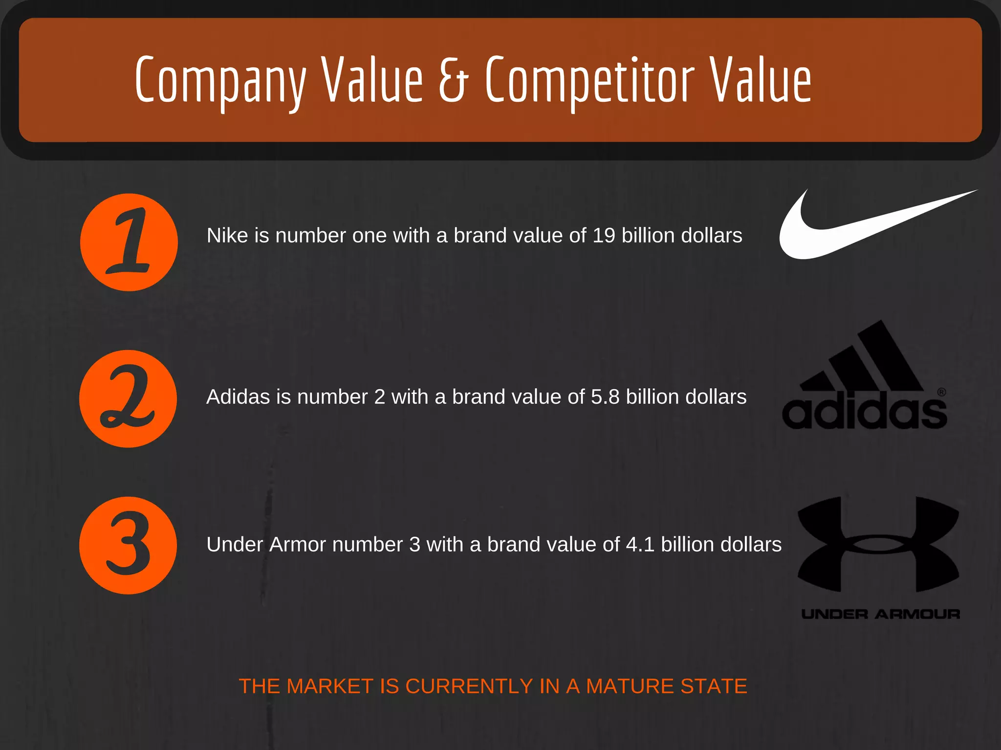 Team NIKE Final Presentation | PDF