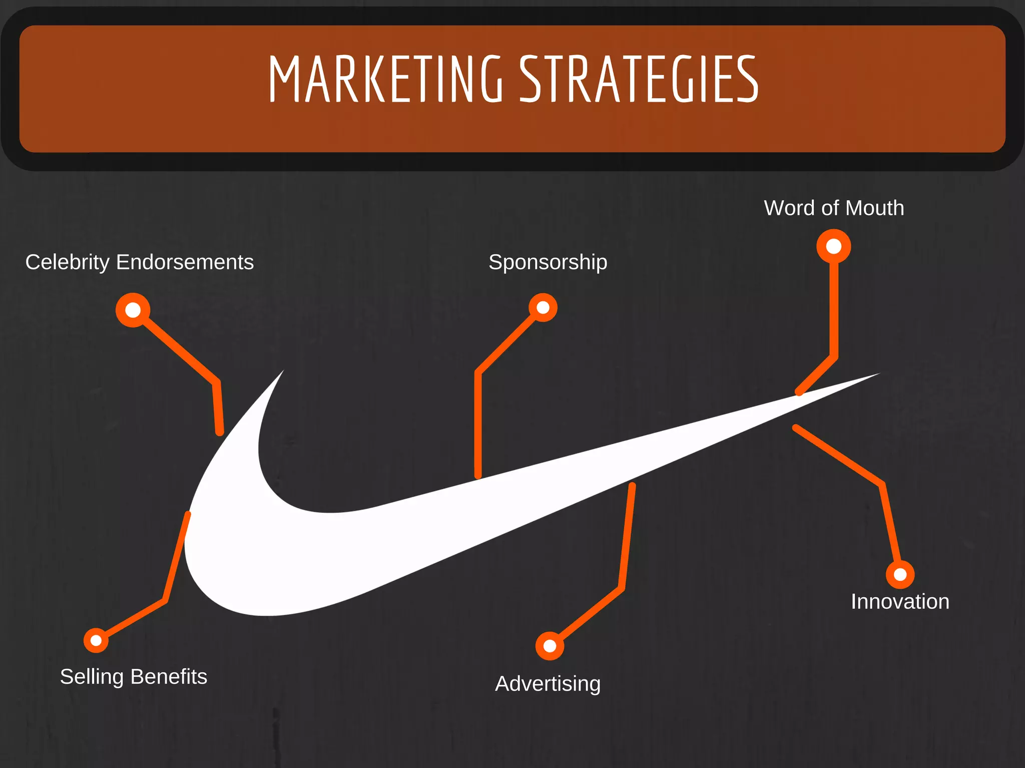 Team NIKE Final Presentation | PDF