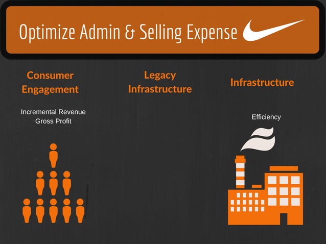 Team NIKE Final Presentation | PPT