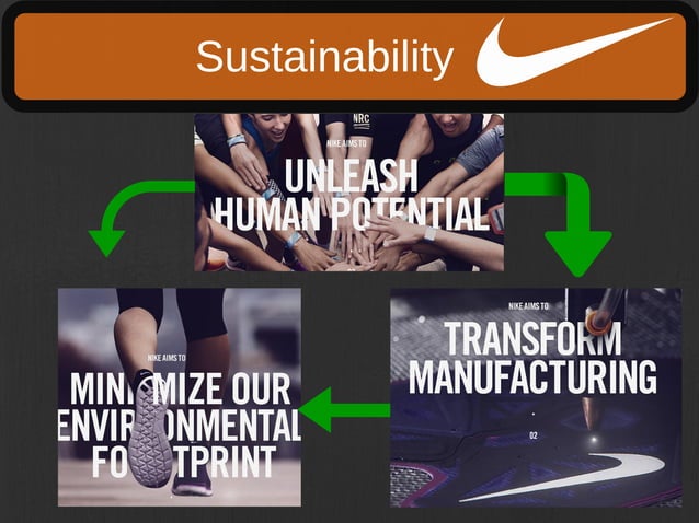 Team NIKE Final Presentation | PPT