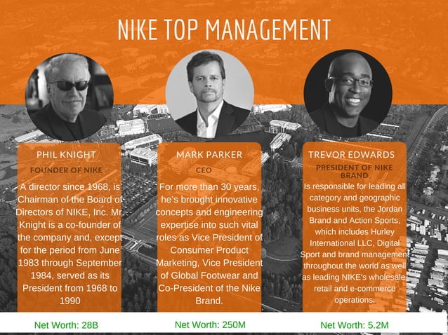 Team NIKE Final Presentation | PPT