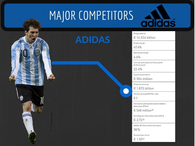 Team NIKE Final Presentation | PPT