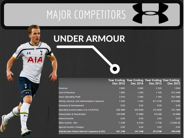 Team NIKE Final Presentation | PPT