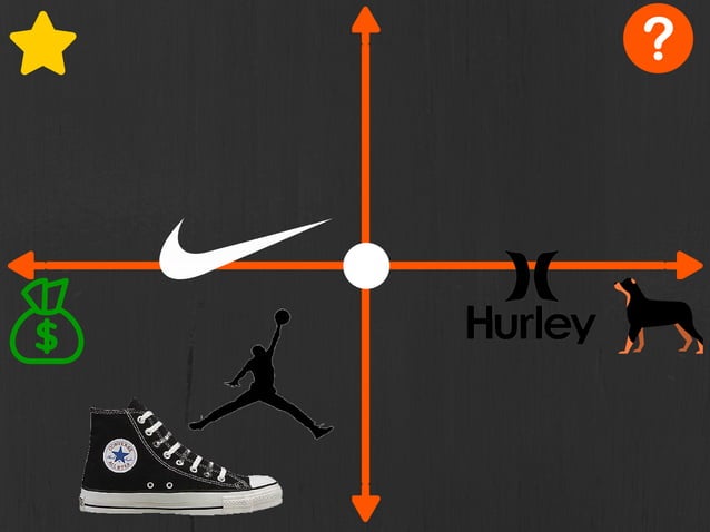 Team NIKE Final Presentation | PPT