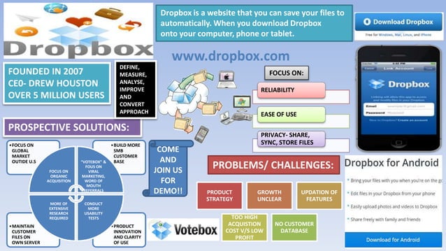 Dropbox Case Analysis | PPTX | Computing | Technology & Computing