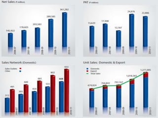 maruti case study | PPTX