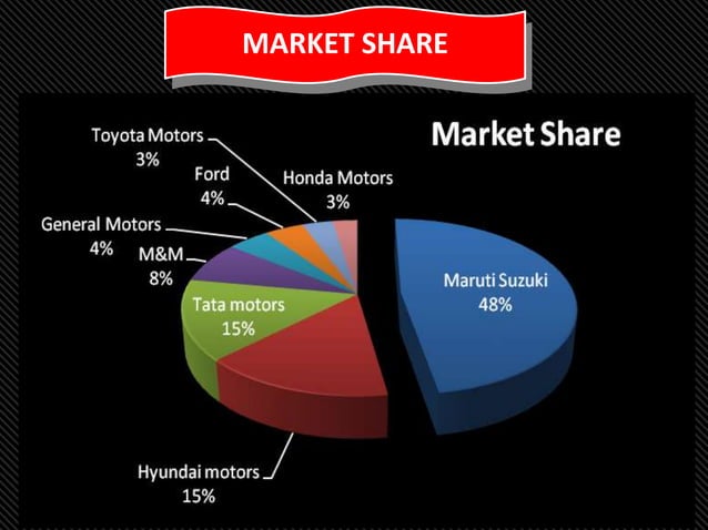 maruti case study | PPTX | Automotive Industry | Industries