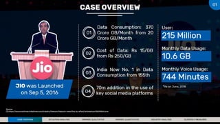 Indian Case Challenge 2019 | Final Round | PDF