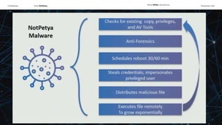 NotPetya Presentation | PPTX