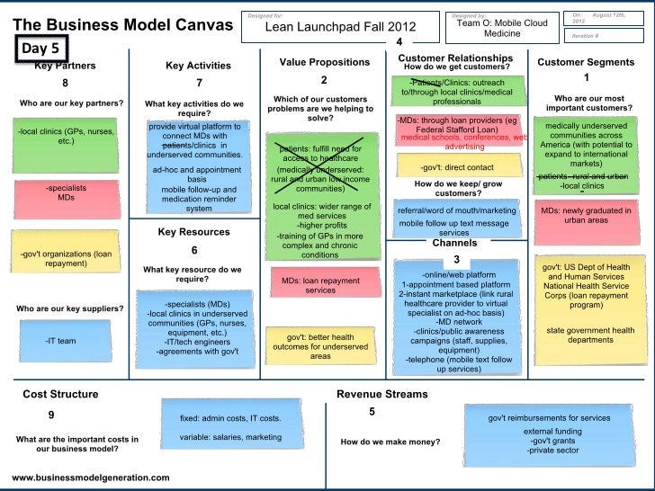 Business Model Canvas: Day 1