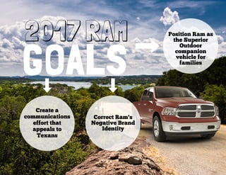 RAM Pitch Presentation | PDF