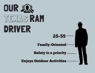 RAM Pitch Presentation | PDF