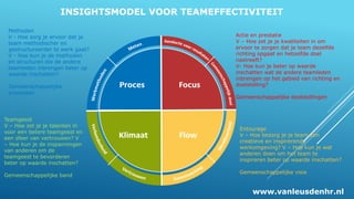 Teamontwikkeling | PDF