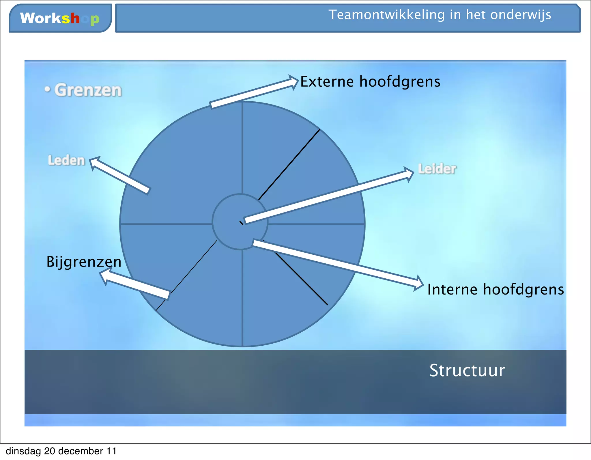 Team Ontwikkeling 25 Maart 2009 | PDF