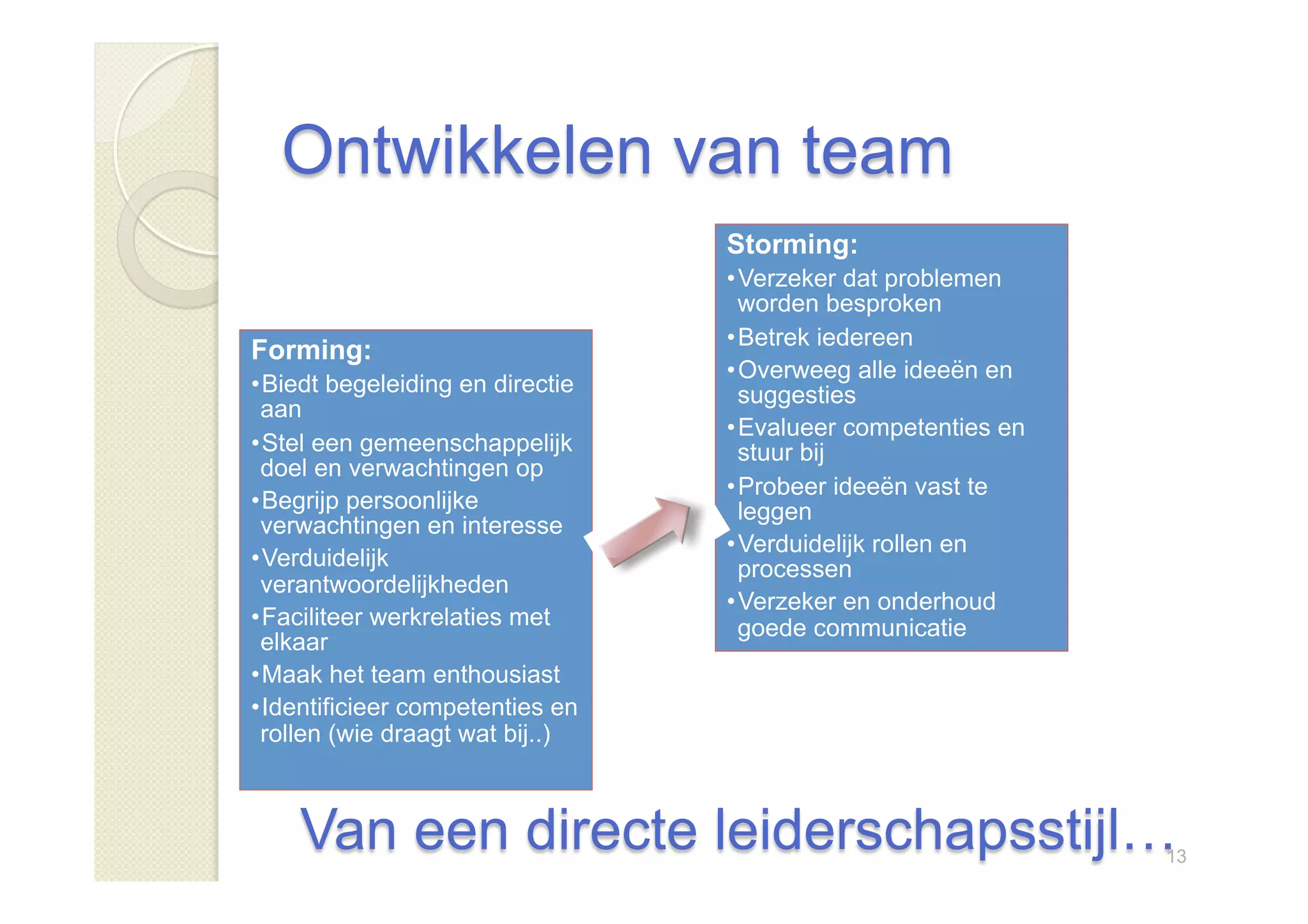 Team ontwikkeling en succes .pptx