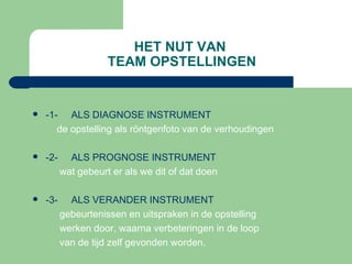 Teamopstellingen | PPT