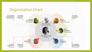 Team organisational chart for large, small or medium businesses | PPTX