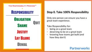 Team Orientation Process | PDF