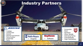 Team osprey | PDF