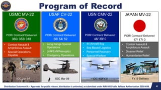 Team osprey | PDF | Defense Industry | Industries