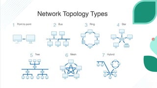 Computer Network Topology By Team_ Paramount (Dept. English) | PPT