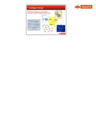 Team park, platform&methode notes | PDF