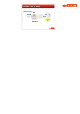 Team park, platform&methode notes | PDF