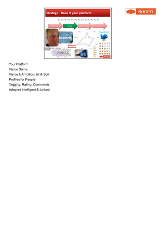 Team park, platform&methode notes | PDF