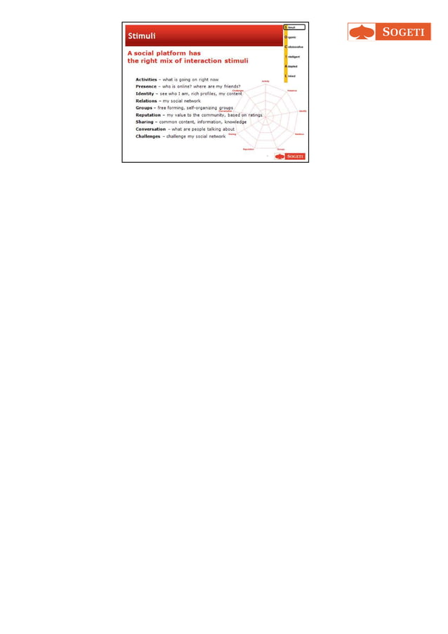 Team park, platform&methode notes | PDF