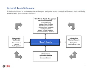 Team Philosophy | PDF