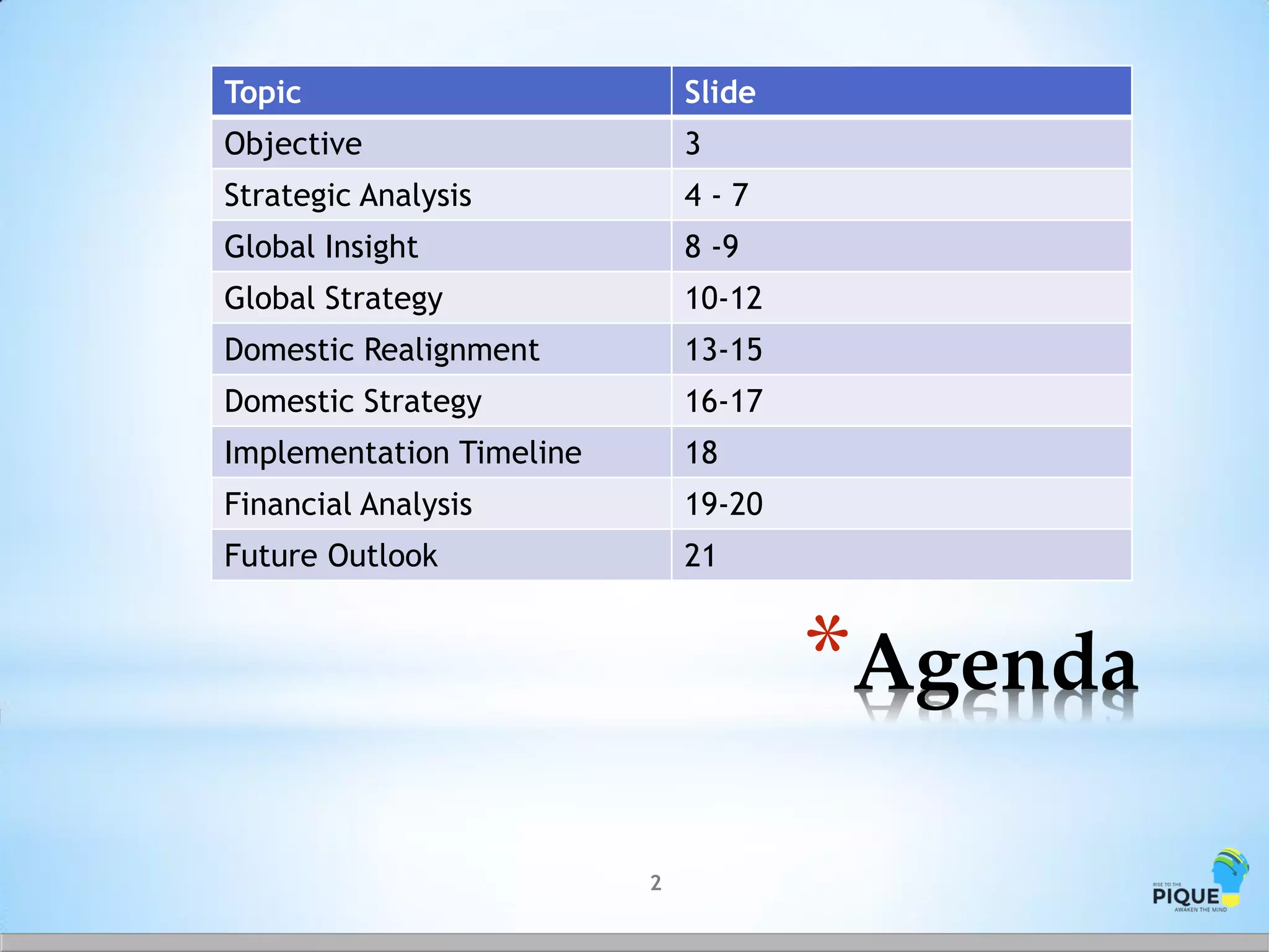 Wharton Undergraduate Healthcare Conference- Merck Revenue Growth Plan | PDF
