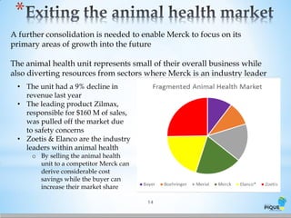 Wharton Undergraduate Healthcare Conference- Merck Revenue Growth Plan ...