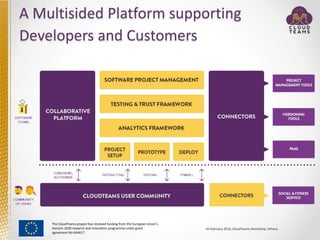 CloudTeams Team platform Athens Workshop | PPT