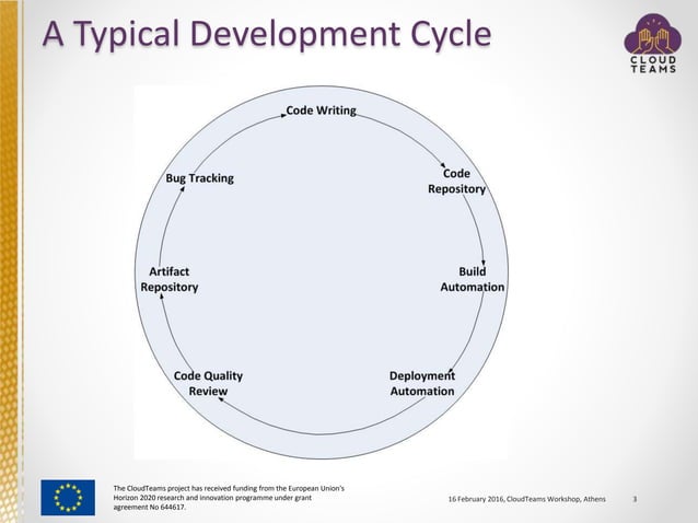 CloudTeams Team platform Athens Workshop | PPT