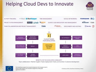 CloudTeams Team platform Athens Workshop | PPT