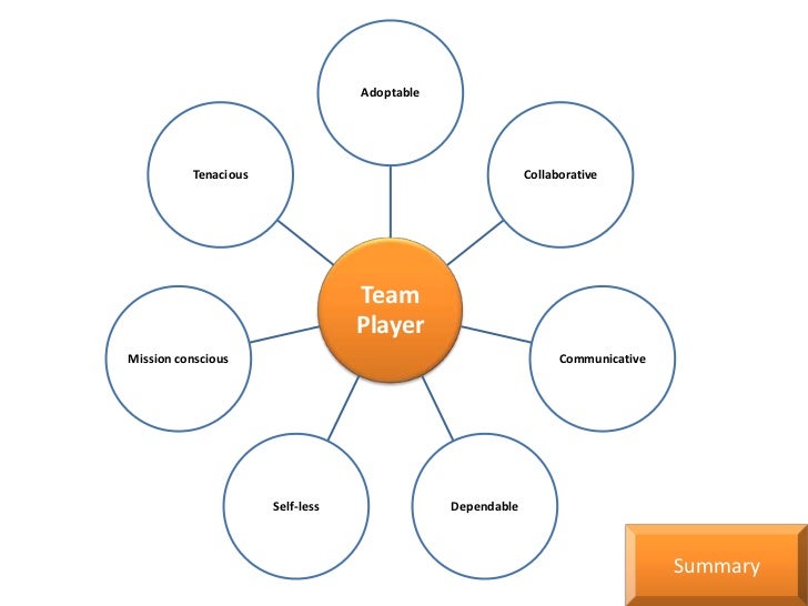 7 Characteristics of a Team Player