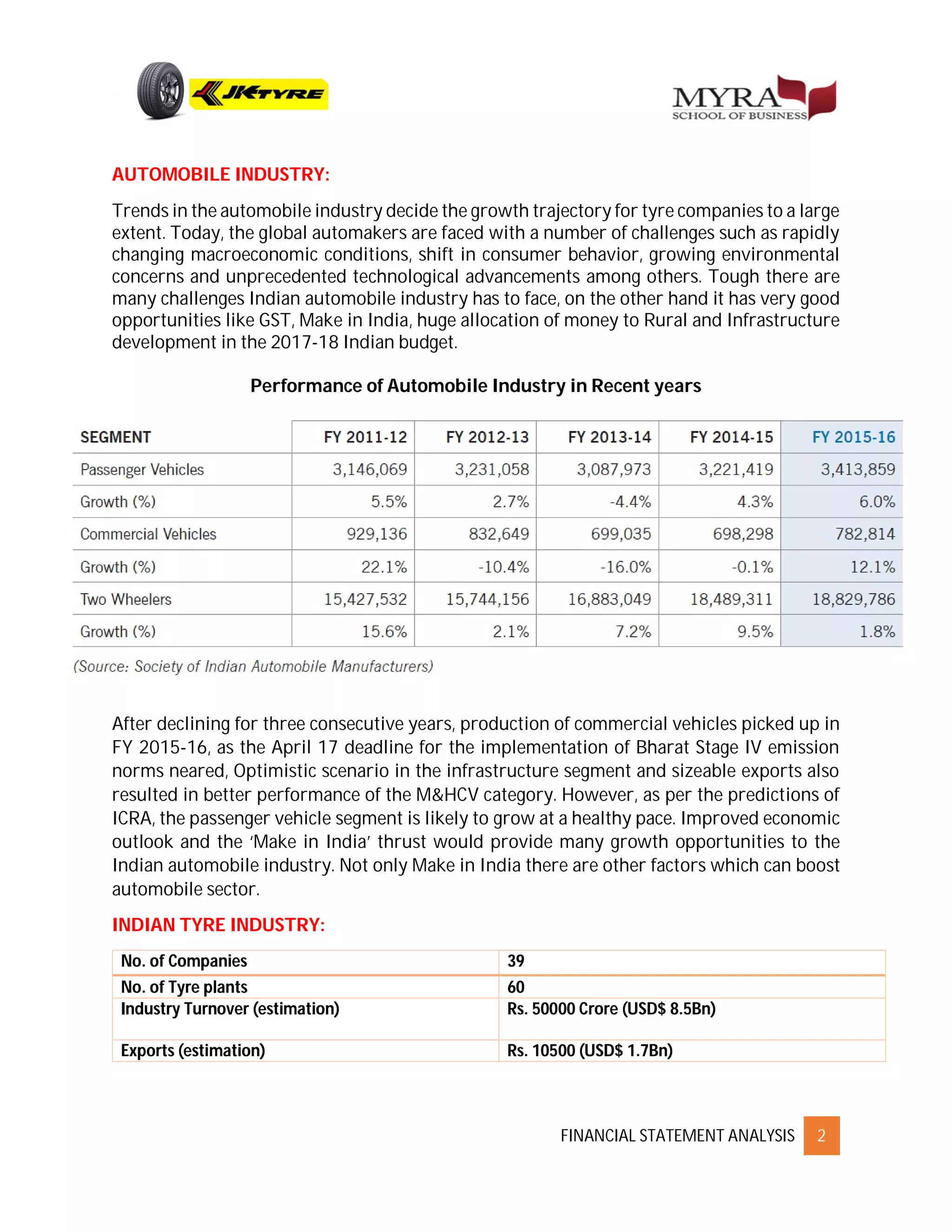 Jk tyre and industry ltd Final Report | PDF